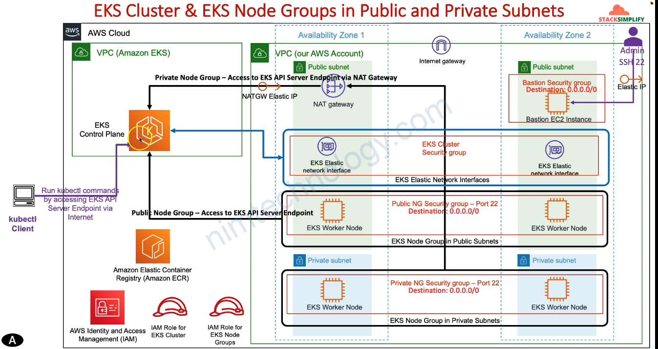Aws Creating Aws Certificate Manager Acm Nimtechnology