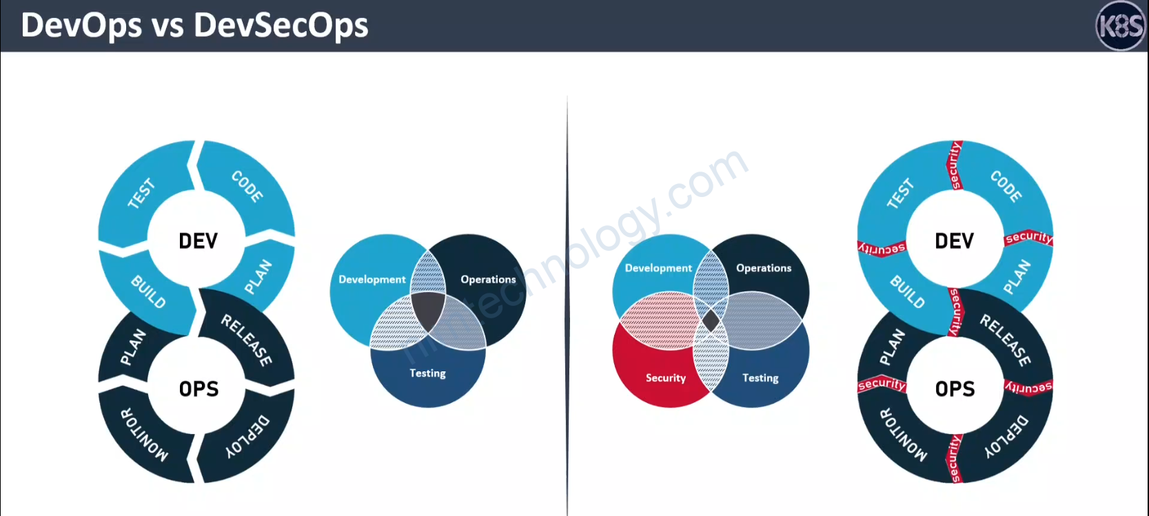 Devsecops What Is Devsecops Nimtechnology