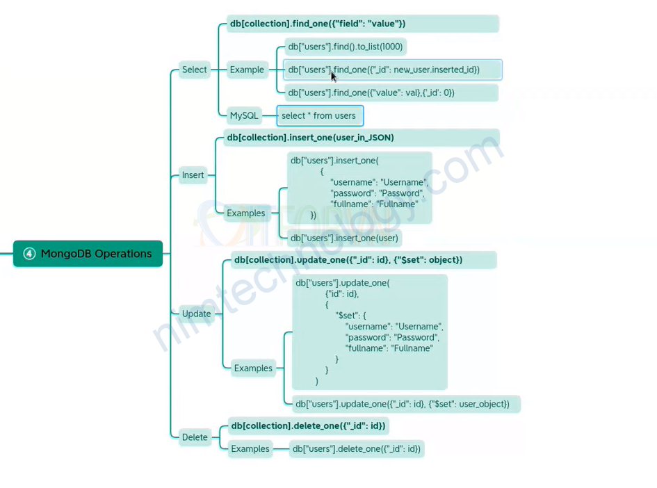 Python Python Connects Mongodb Nimtechnology